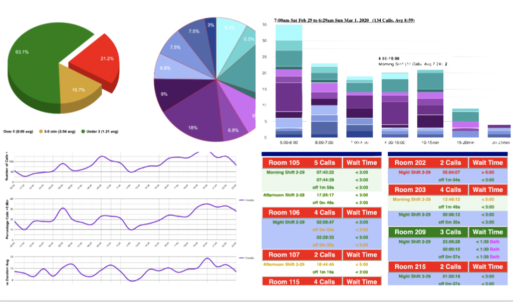 Call Light Solutions - Call Light Solutions